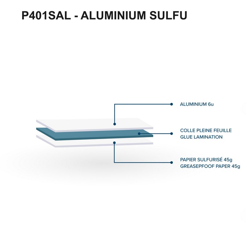 Marché US | Aluminium Sulfu